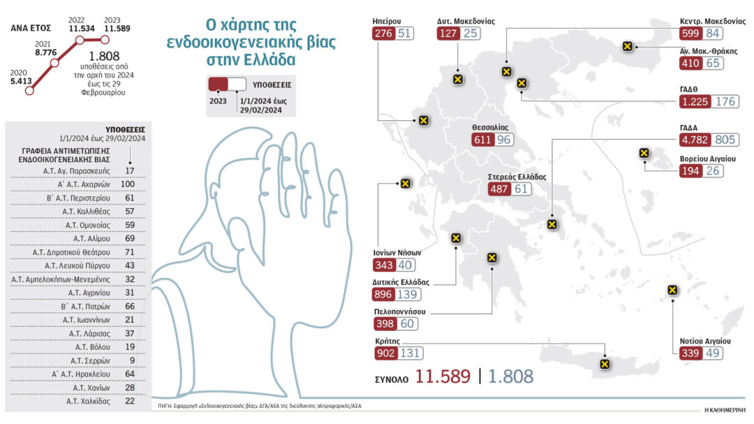 Ο χάρτης της ενδοοικογενειακής βίας στην Ελλάδα – Δημιουργία ...